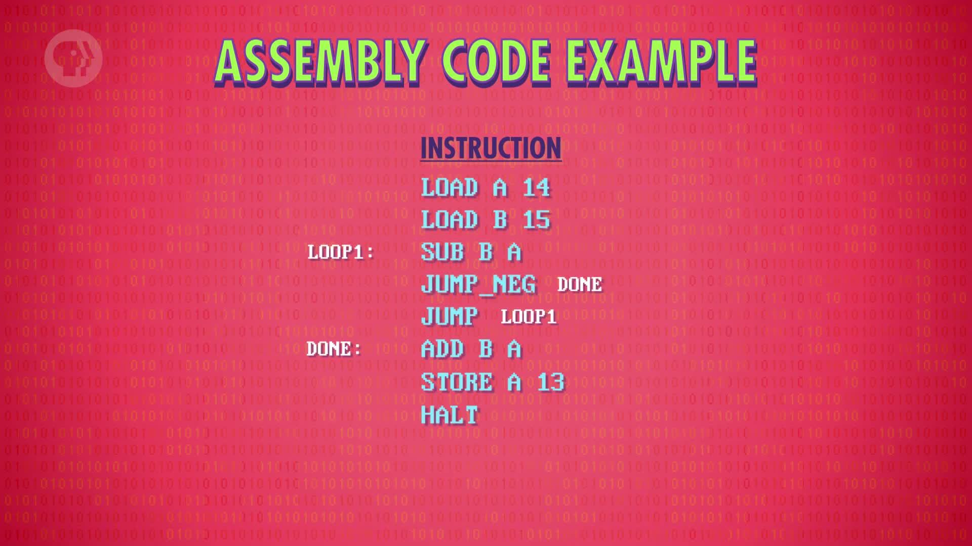 The First Programming Languages: Crash Course Computer Science | Science The First Programming Languages: Crash Course Computer Science | Science